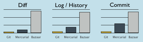8 Reasons for Switching to Git | Tower Blog