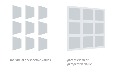 CSS3 Transforms by Example | Tower Blog