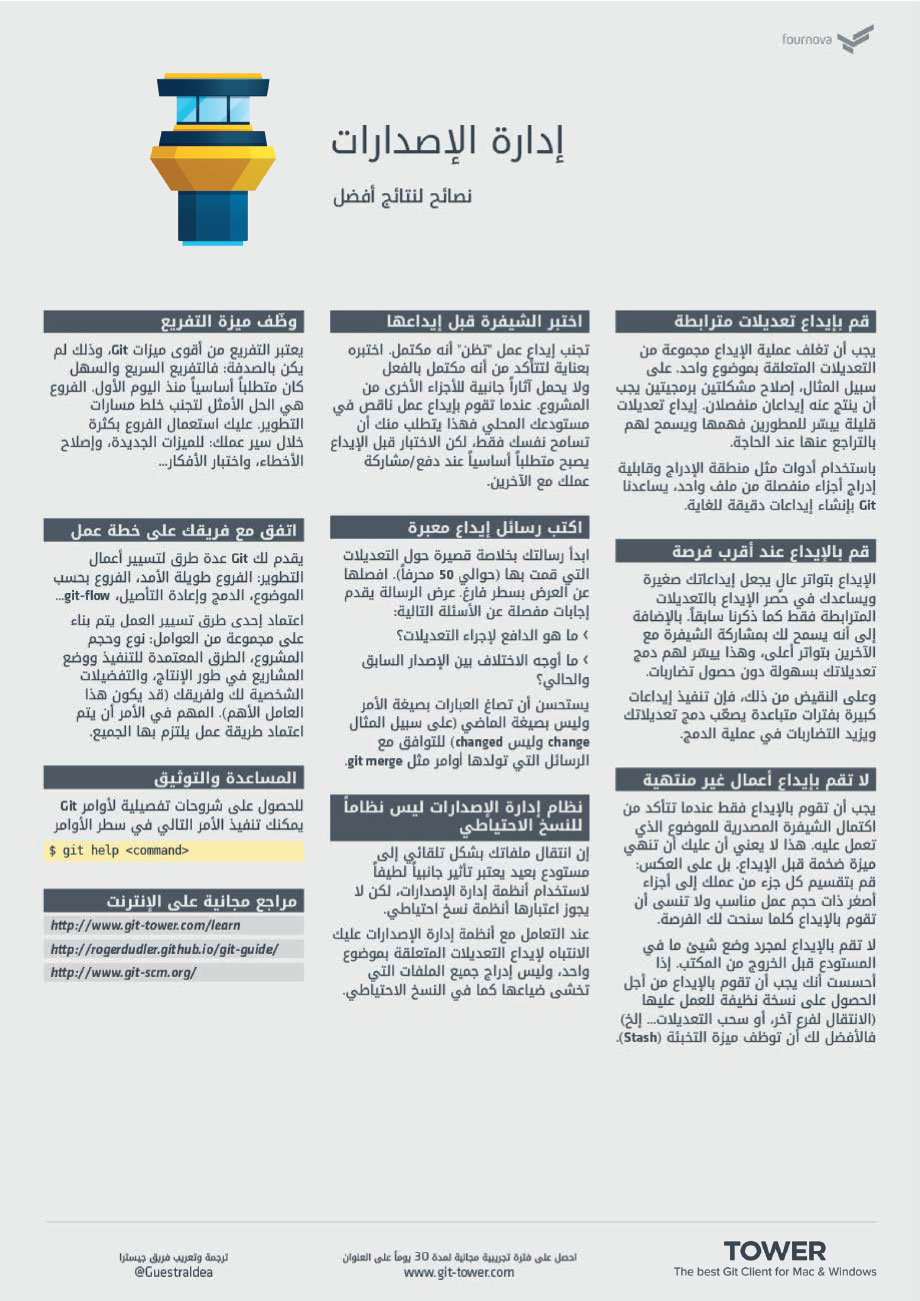 Git Cheat Sheet | Tower Blog