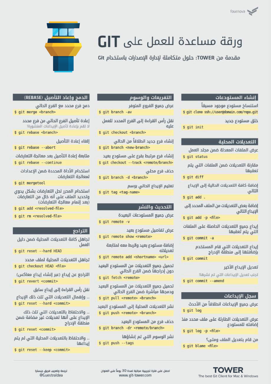 Git Cheat Sheet | Tower Blog