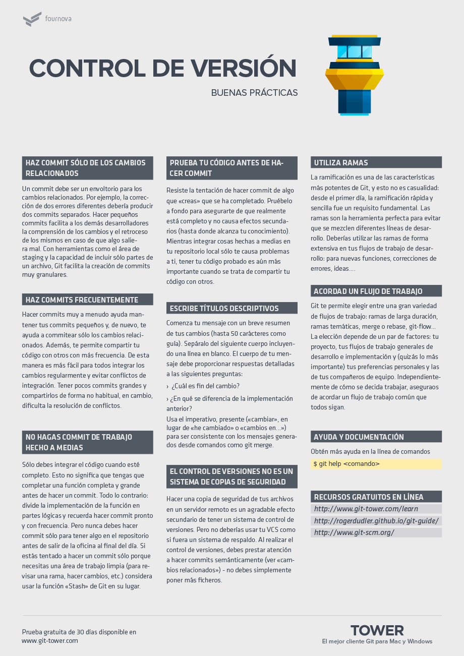 Git Cheat Sheet | Tower Blog