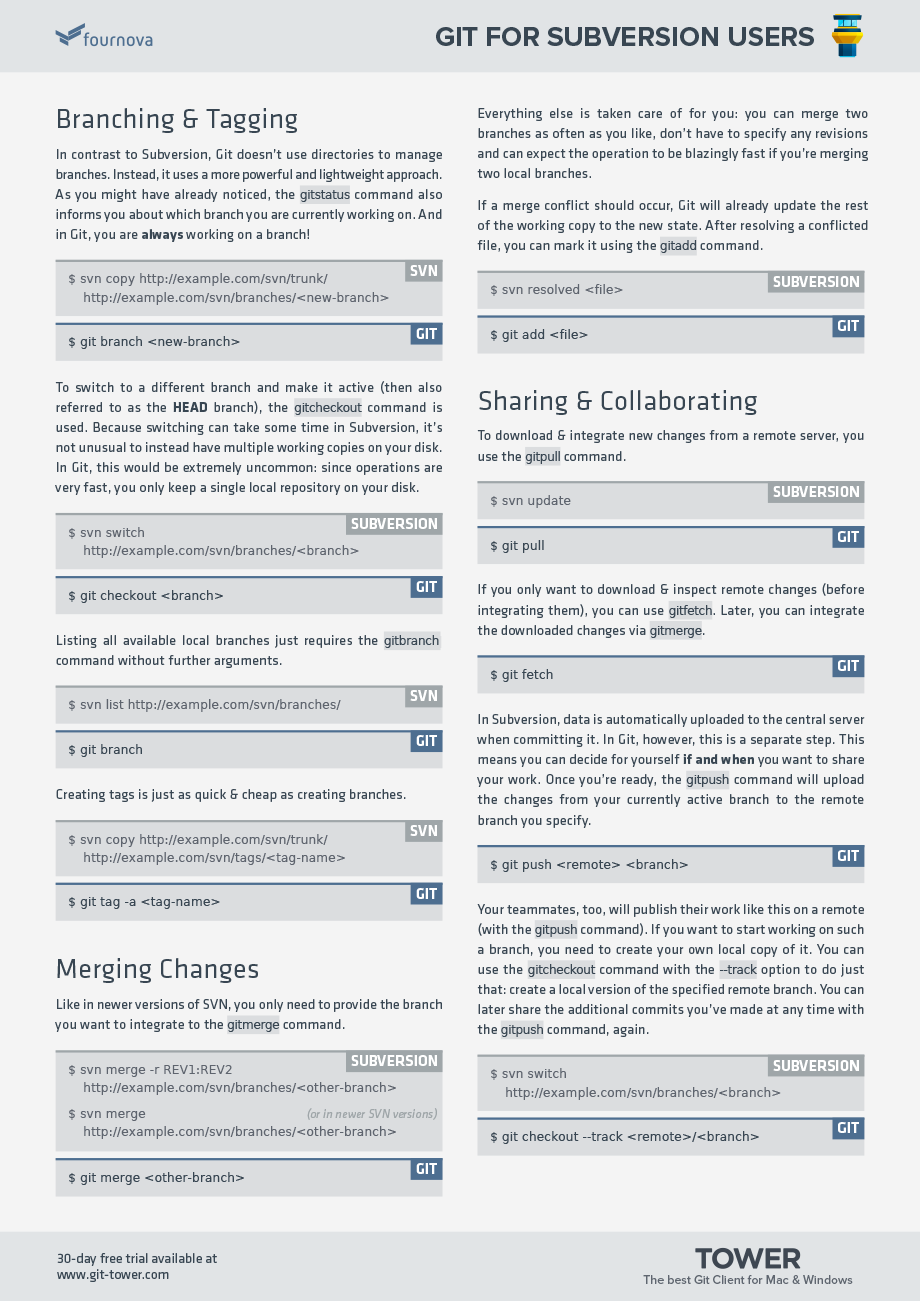 Git for Subversion Users - A Cheat Sheet | Tower Blog