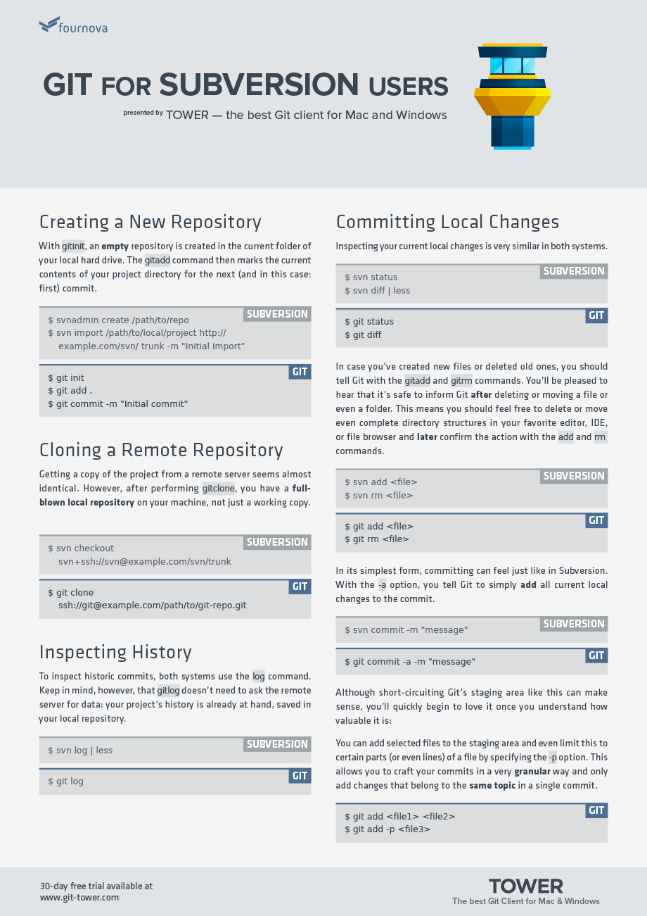 Git for Subversion Users - A Cheat Sheet | Tower Blog