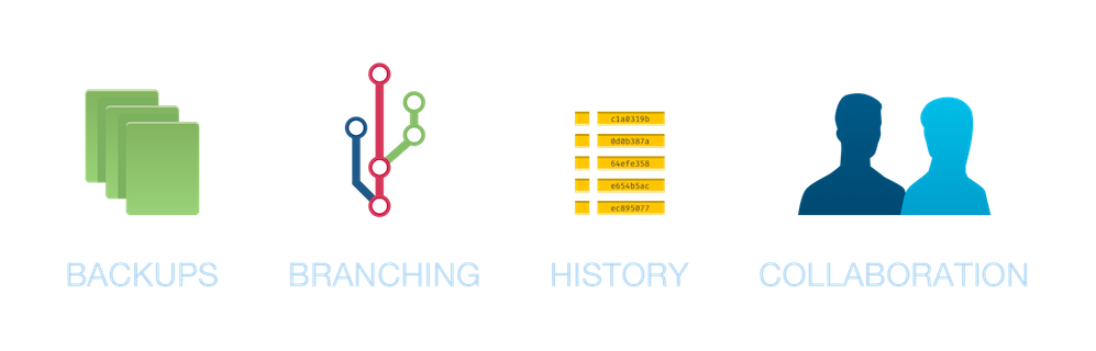 Using Git with WordPress — Part 1 | Tower Blog