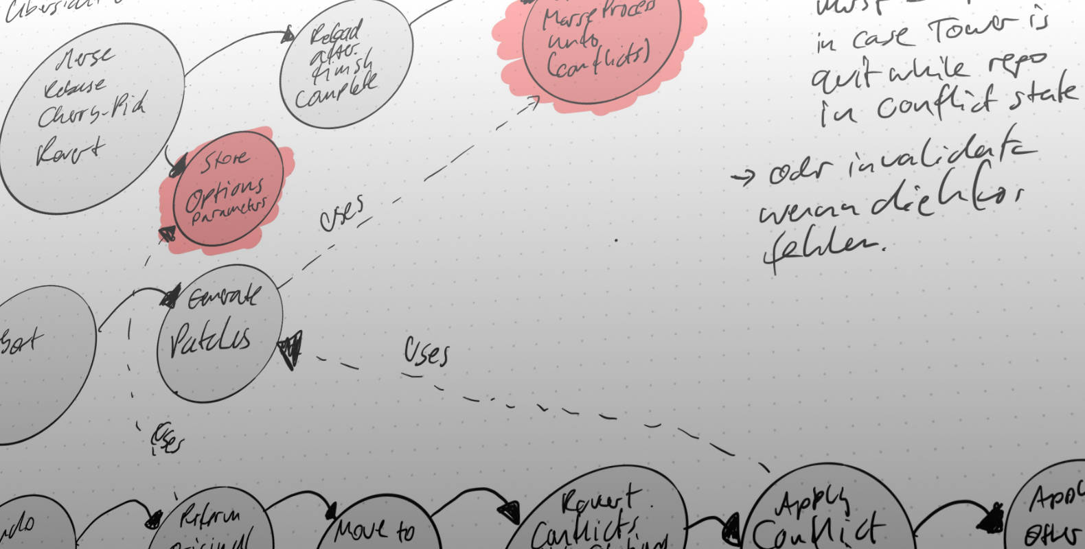 How We Built Undo | Tower Blog