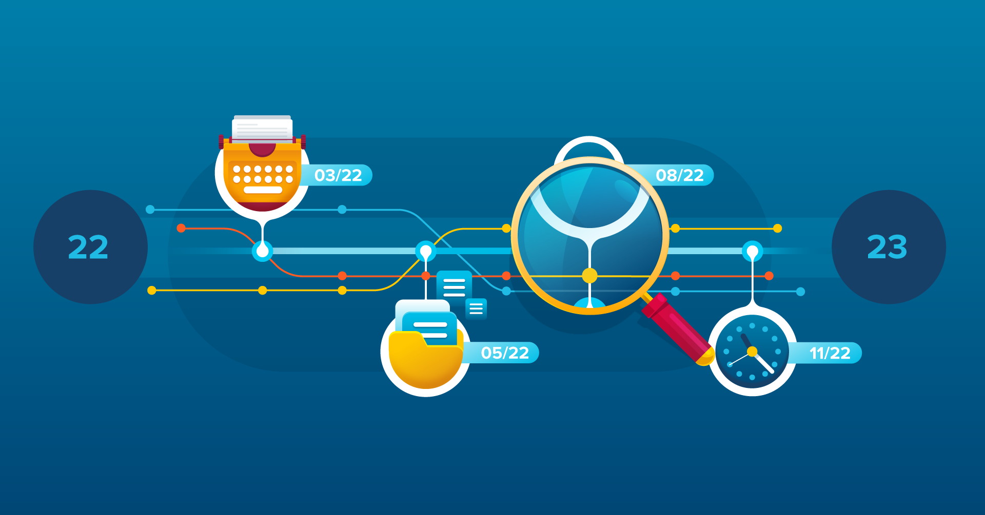 Investigating Git History | Tower Blog