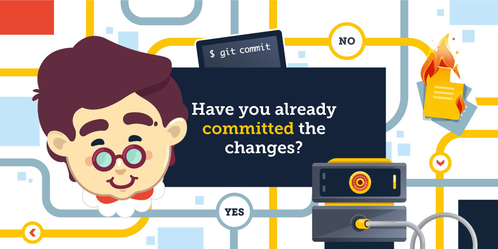 A Decision Tree for Undoing Things with Git | Tower Blog A Decision Tree for Undoing Things with Git | Tower Blog