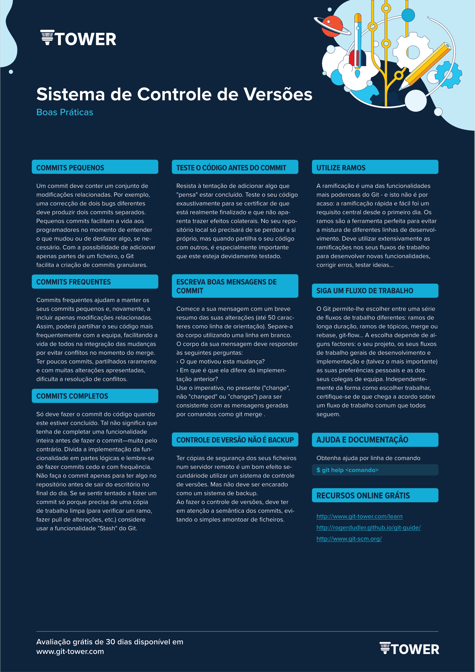 Git Cheat Sheet Learn Version Control With Git