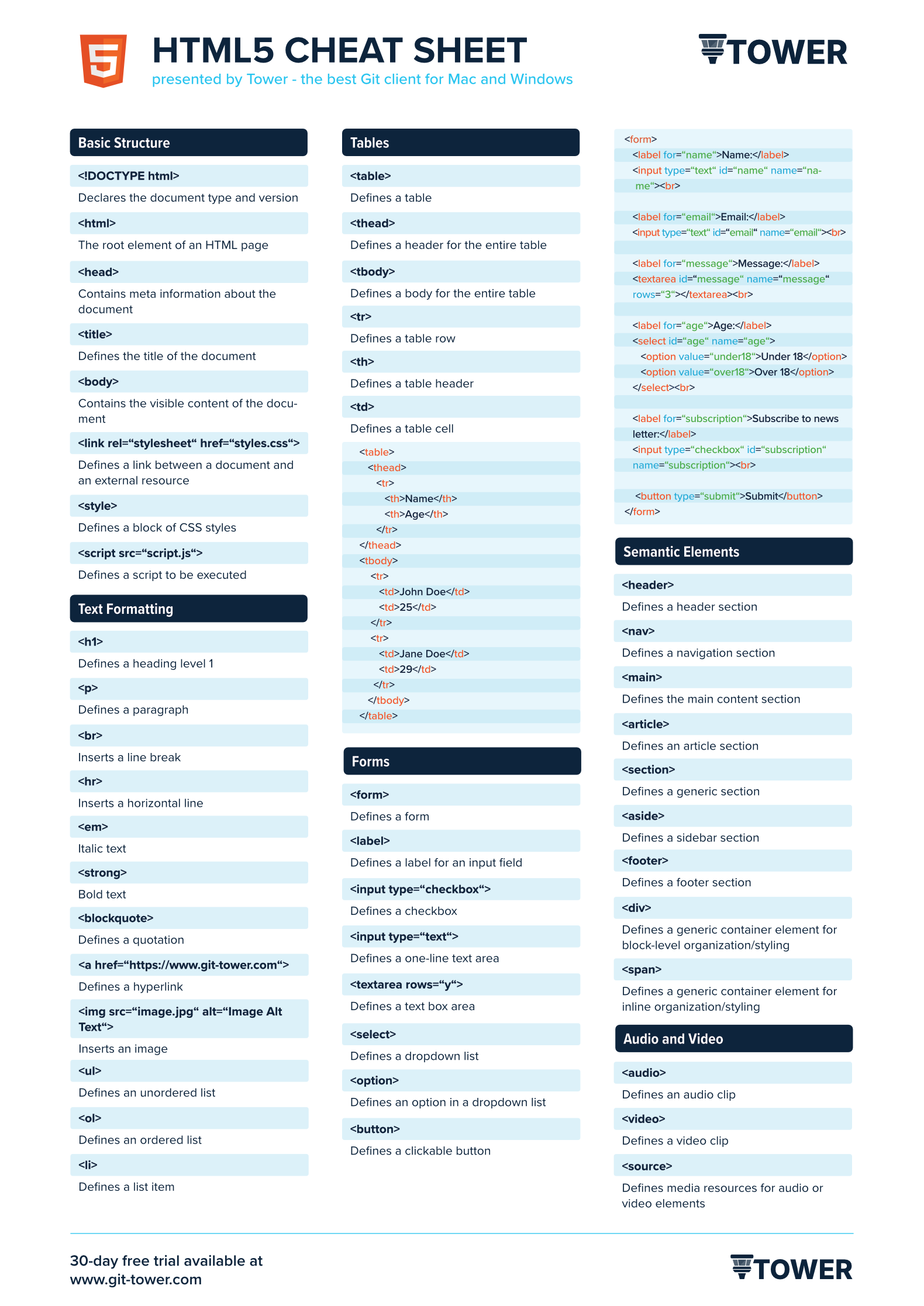 HTML Cheat Sheet | Learn Version Control with Git