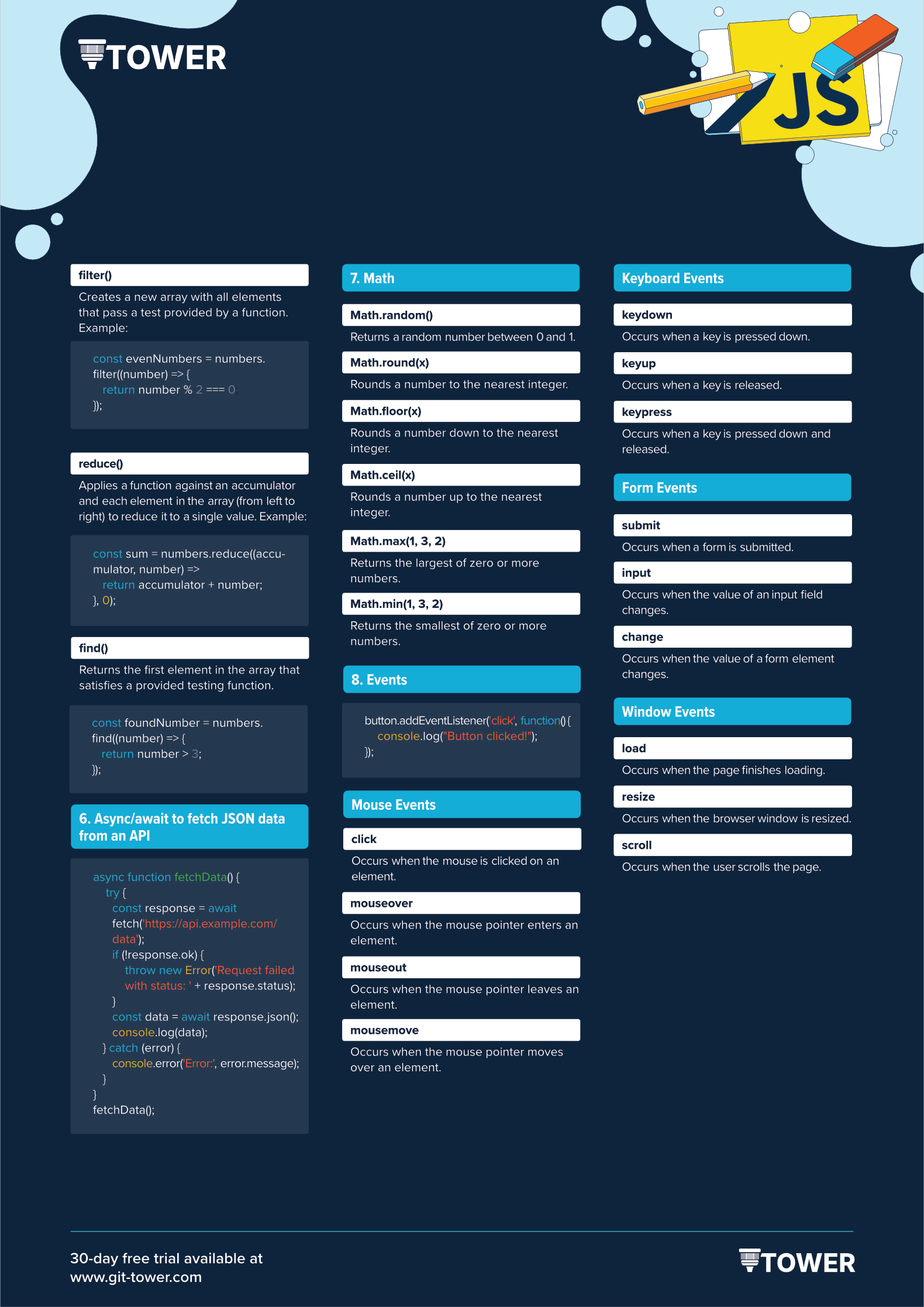 JavaScript Cheat Sheet | Learn Version Control with Git