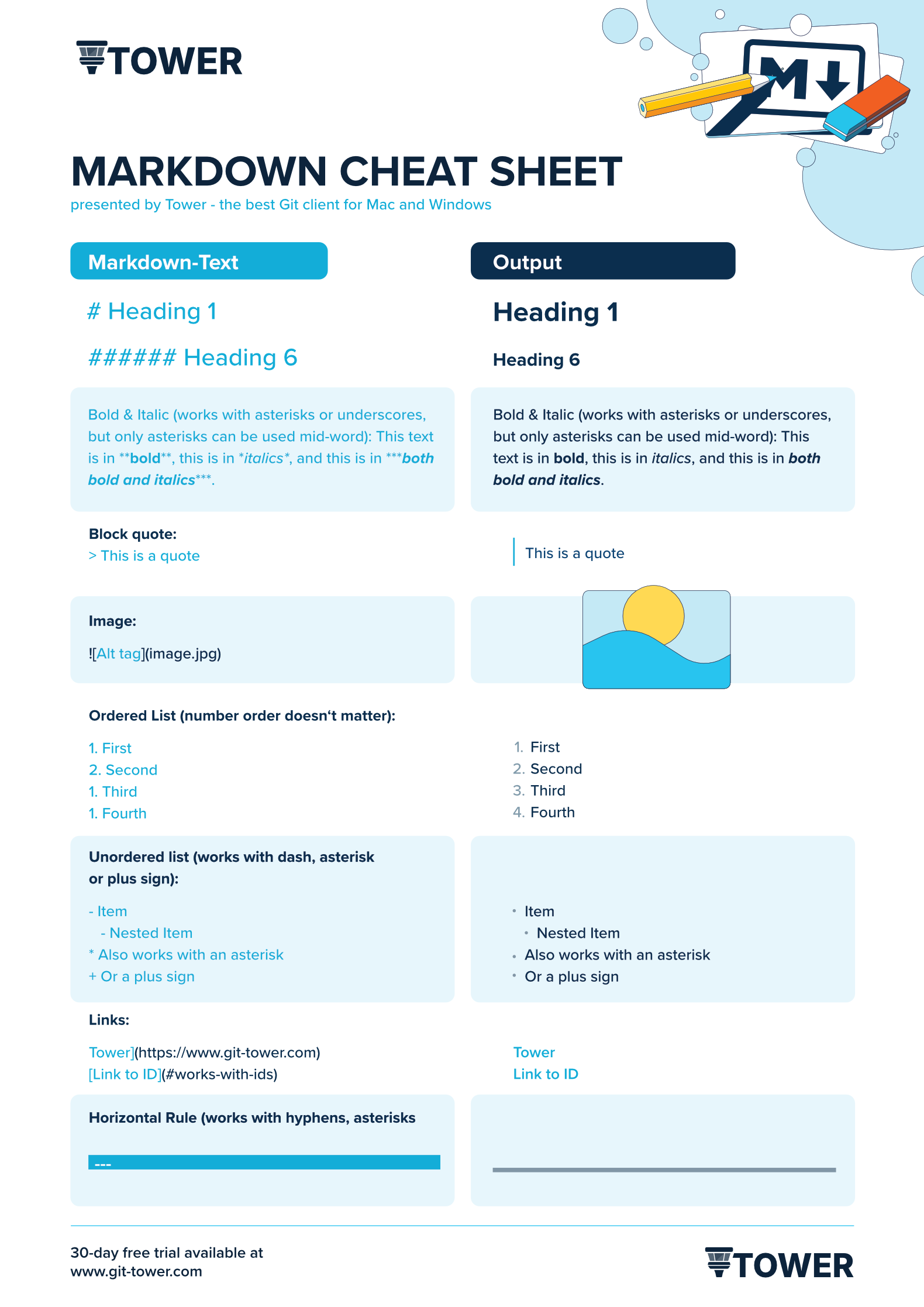Markdown Cheat Sheet | Learn Version Control with Git