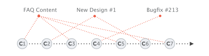 Branching can Change Your Life | Learn Git Ebook (CLI Edition)