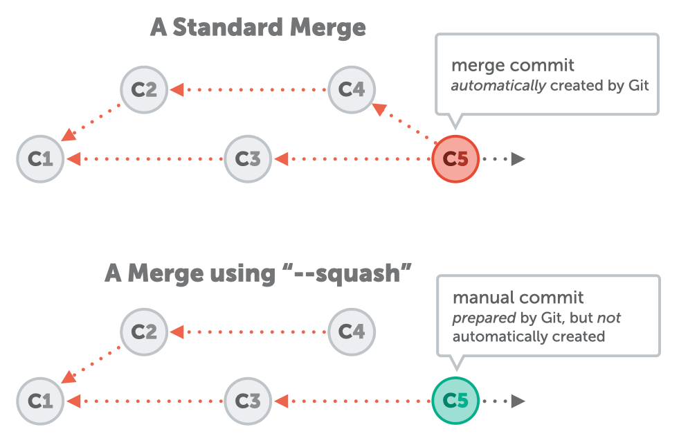 How To Squash Commits In Git Learn Version Control With Git