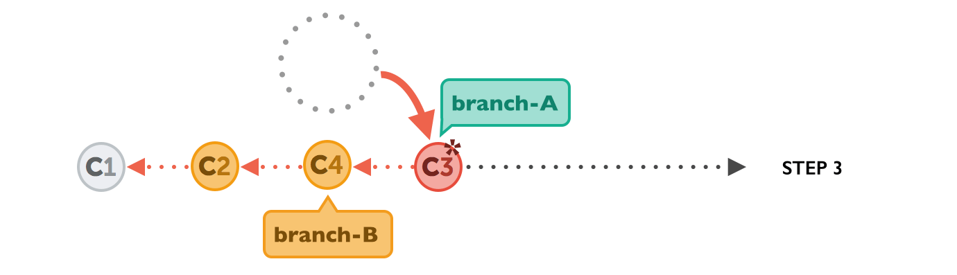 git rebase - An Alternative to Git Merge | Learn Version Control with Git
