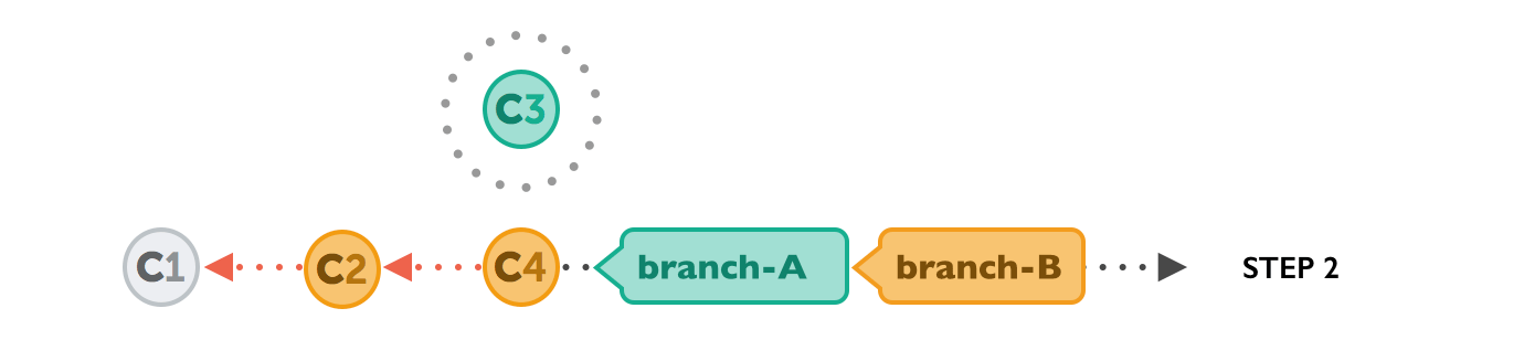 git rebase - An Alternative to Git Merge | Learn Version Control with Git